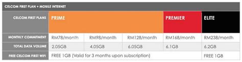 Celcom Unveils Its Iphone 6 And Iphone 6 Plus Price Along With Launch
