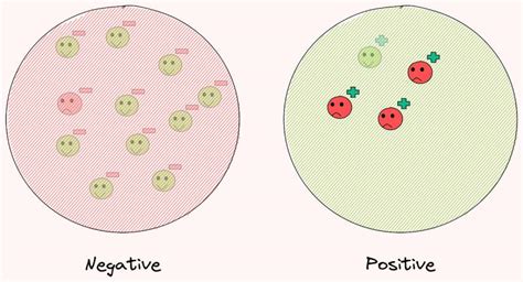Bayes Theorem Clearly Explained With Visualization Natalia Velasquez Stoehr