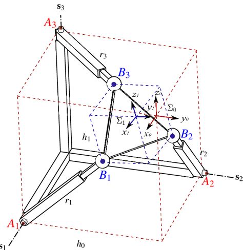 The 3 Rps Cube Parallel Manipulator Download Scientific Diagram
