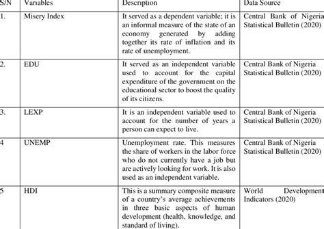 description of variables source authors contribution download scientific diagram
