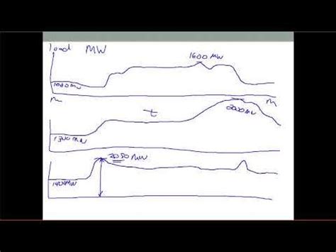 Lecture Smart Grid Fundamentals Part Lecture Fundamental Grid