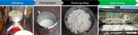 Figure 1 From Response Surface Optimization Of Solar Drying Conditions