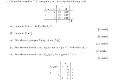 solved 1 the random variables x y have joint p m f given