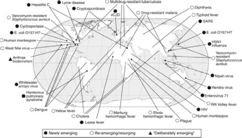 Emerging And Reemerging Infectious Diseases Download Scientific Diagram