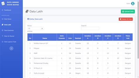 Aplikasi Data Mining Klasifikasi Karakteristik Kepribadian Siswa Metode