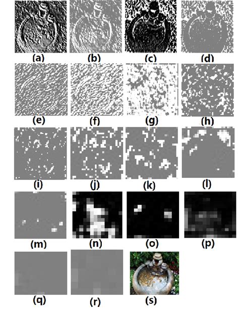 figure 3 from no reference image quality assessment based on a multi