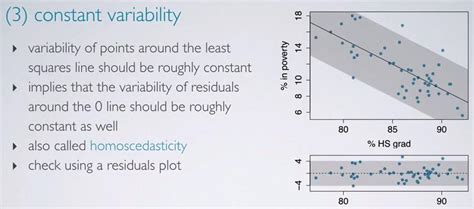 Conditions And Inference Of Linear Regression Data Science Python Games