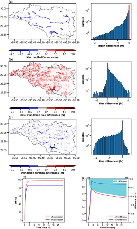 spatial distribution of differences of a maximum depth b initial