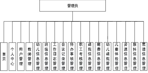 基于SpringBoot Vue的幼儿园管理系统源码 文档 包运行 幼儿园管理程序运行 CSDN博客