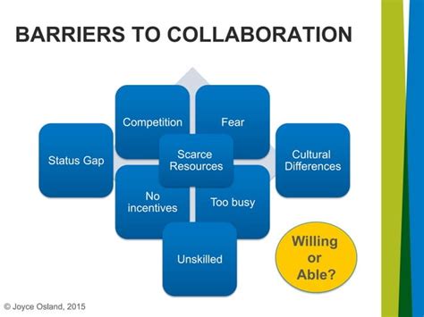 Leading Internal And External Collaboration