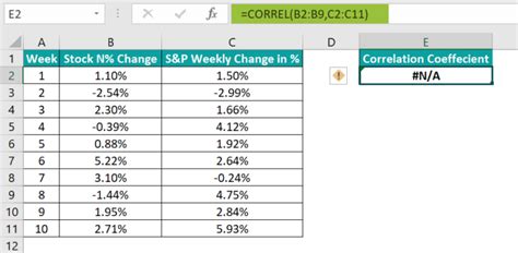 Correl Function In Excel Formula Example Calculate Correlation
