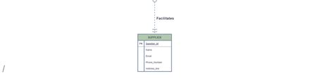 Question 1 View The ERD Below And Write A Sql Chegg Com