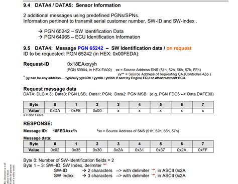 How To Send Request Id Pgn Into Labview Ni Community