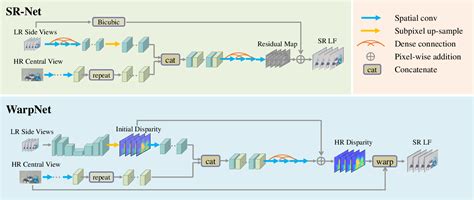Figure 2 From Light Field Reconstruction Via Deep Adaptive Fusion Of