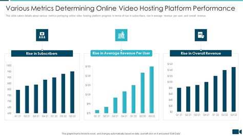 secured video hosting platform investor capital funding various metrics