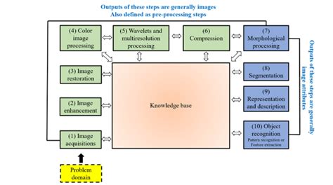 image processing unit 1