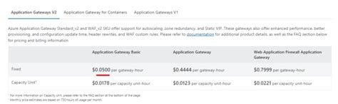 Joel Prescilla On Linkedin Azure Application Gateway V2 Basic Sku Now