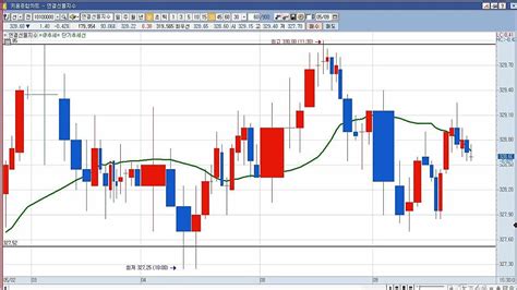 2023년 5월 10일 갭상승과 5월 9일 상한가 종목지에스이잉글우드랩코스메카코리아대성 네이버 Tv