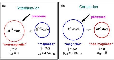 Univprof Dr Ernst Bauer Strongly Correlated Electron Systems