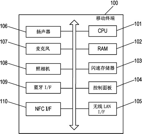 control method and mobile terminal eureka patsnap