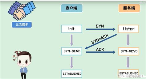 tcp和udp协议的区别以及原理 tcp与udp的主要区别 csdn博客