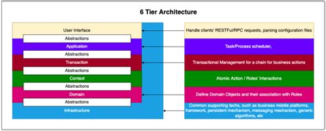 ddd domain driven design 4 find the software architecture to apply