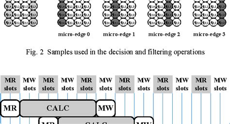 figure 1 from a cost efficient hardware architecture of deblocking