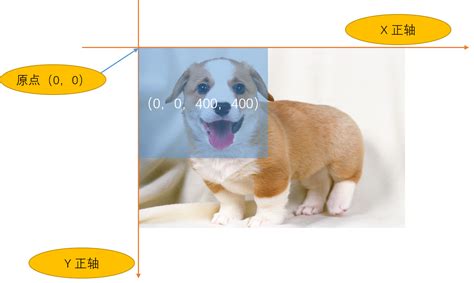 Python 细聊可以媲美 Ps 的 Pil 图片处理库ps点状化python Csdn博客