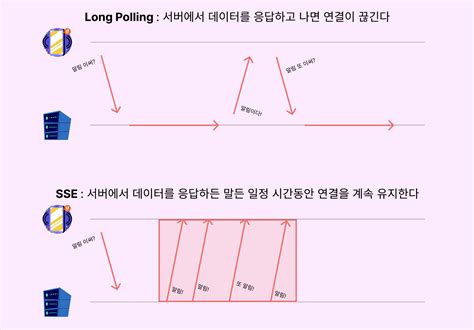 알림 구현하기 1 알림을 구현하는 다양한 방법