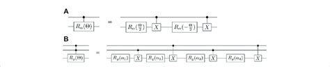 A Single Controlled Rotation Gates In Terms Of Rotations And Cnot Download Scientific Diagram