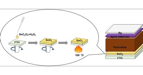 Low Temperature Processed Sno2 Electron Transporting Layer From Tin Oxalate For Perovskite Solar