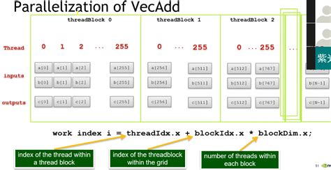cuda 编程简单入门 advance cuda 编程基础 c programming advance cuda编程基础 c