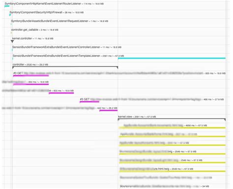 GitHub Evaisse SimpleHttpBundle A Very SIMPLE Symfony Client Bundle Built On Top Of The