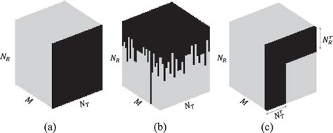 Figure 1 From Low Complexity Optimal And Suboptimal Detection At