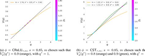 Figure 1 From Deep Neural Network Initialization With Sparsity Inducing Activations Semantic