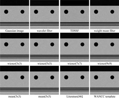 Comparison Of The Performance Of Each Algorithm By Adding Gaussian