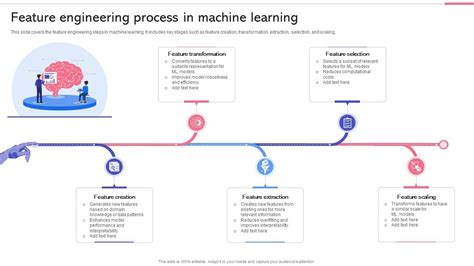 customer churn prediction feature engineering process in machine