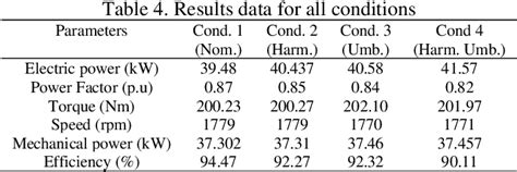 table 4 from matlab simulink modeling of electric motors operating with