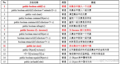 Java中的数组长度可变吗 Java数组长度是固定的吗mob64ca140beea5的技术博客51cto博客