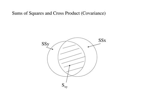 ppt correlation and simple linear regression revisited powerpoint