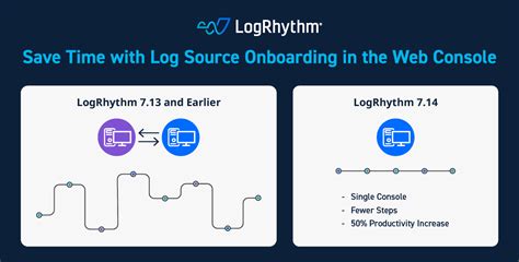 cut log source onboarding time by 50 with logrhythm siem logrhythm