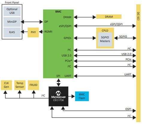 Microcontroller Adds Strong Security To Larger Systems Electronics Weekly
