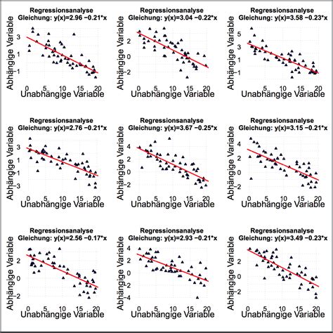 Replicate Replicating A Plot In R Stack Overflow