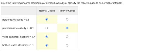 solved given the following income elasticities of demand