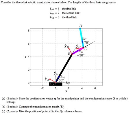 Consider The Three Link Robotic Manipulator Shown