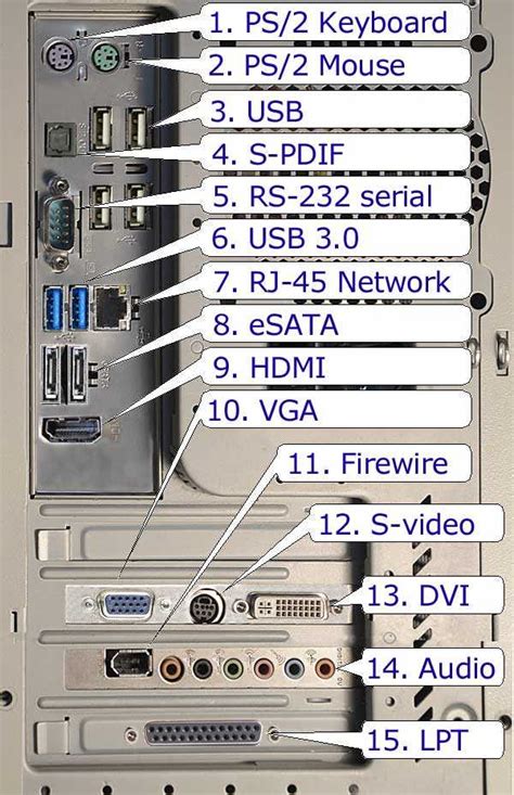 Pinout Connector A Comprehensive Guide To Pin Configurations And Functions