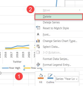How To Create A Panel Chart In Excel