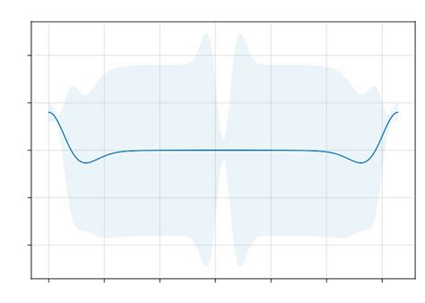 Kerr Nonlinearities Tutorials For Quantum Toolbox In Julia