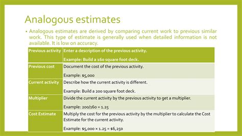 Cost Estimation Techniques 1 Pptx