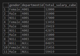 ROLLUP In SQL Guide To ROLLUP In SQL With Examples